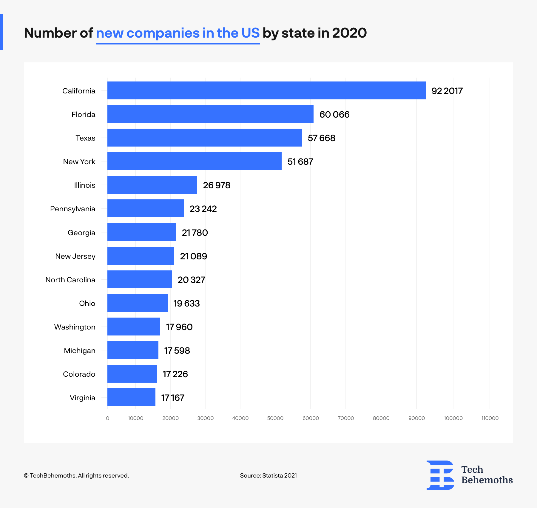 Are Tech Companies Leaving California? Overview and Insights