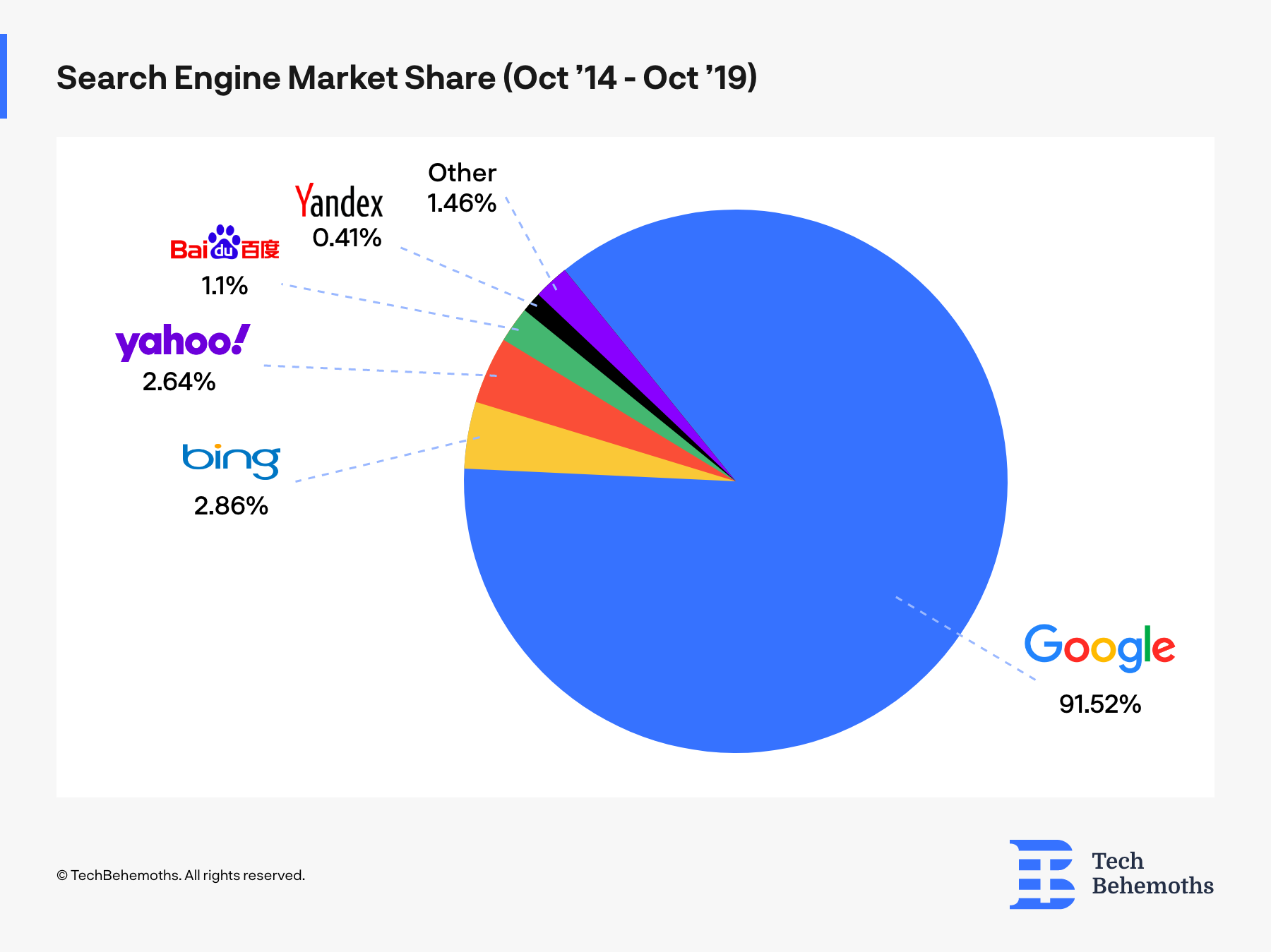How Does Google Make Money Analyzing Google s Lines Of Business 2022