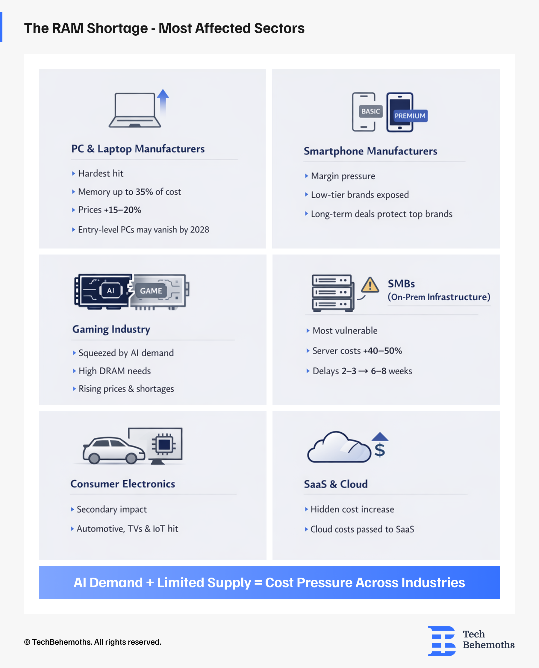 RAM Crisis: How the Shortage Affects IT Companies in 2026